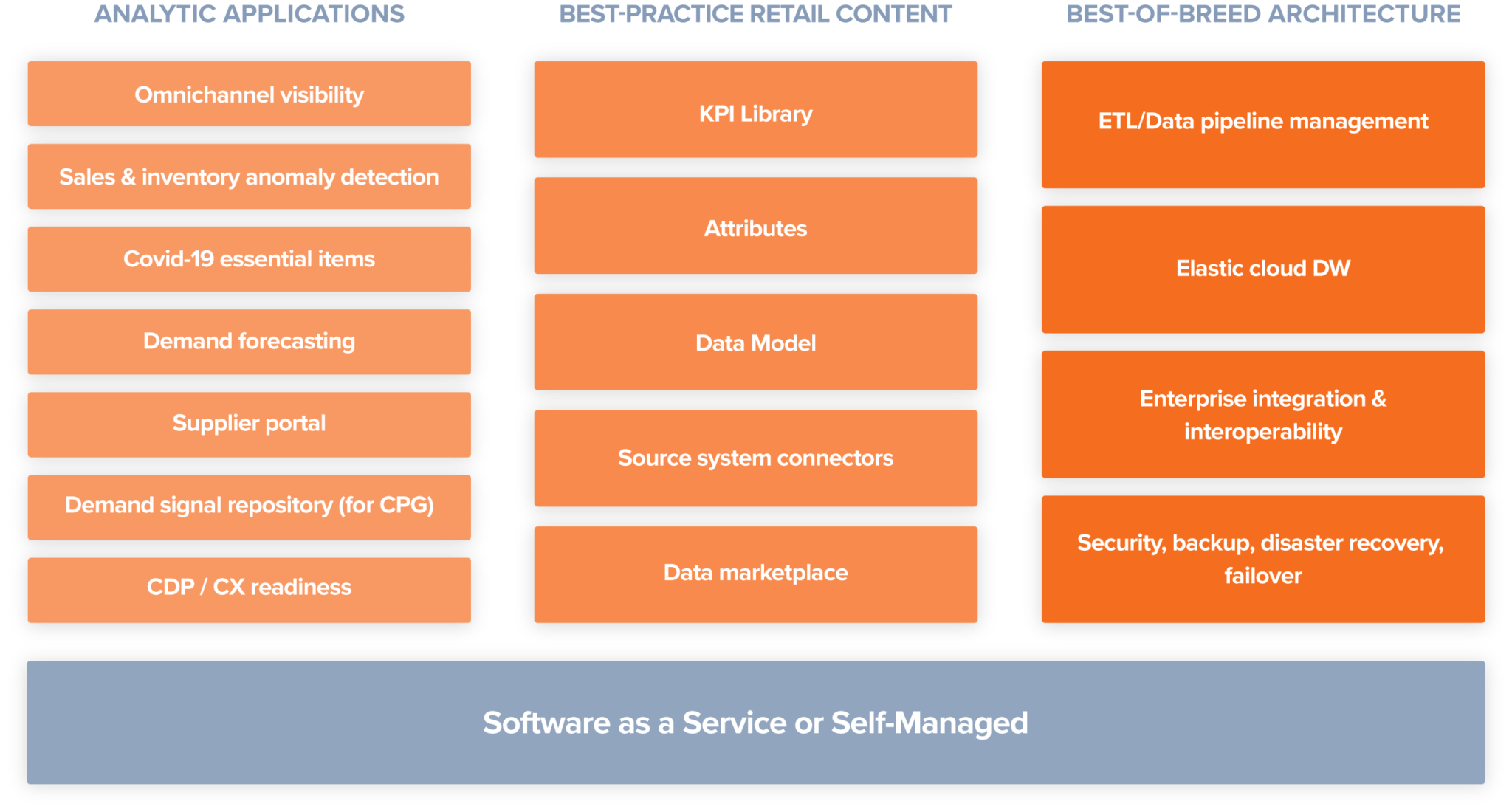 Homepage Dev 20220302 | Robling